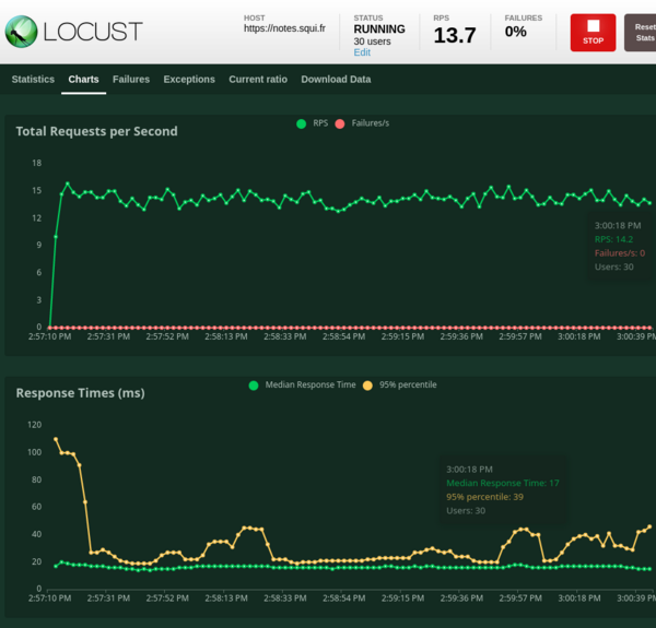 Python Locust Tests De Charge — Justines Wiki 